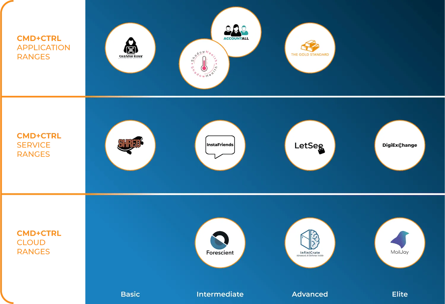 Cyber Range | CMD+CTRL Security